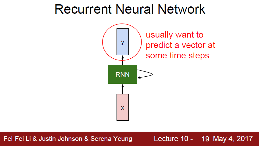 [CS231n 10강] Recurrent Neural Networks | JH의 블로그