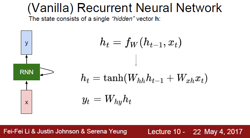 [CS231n 10강] Recurrent Neural Networks | JH의 블로그