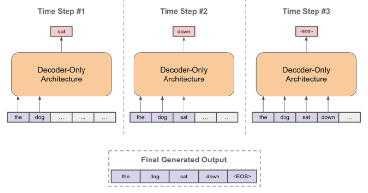 [LG Aimers] [딥러닝-6] Self-Supervised Learning and Large-Scale Pre-Trained Models | JH의 블로그